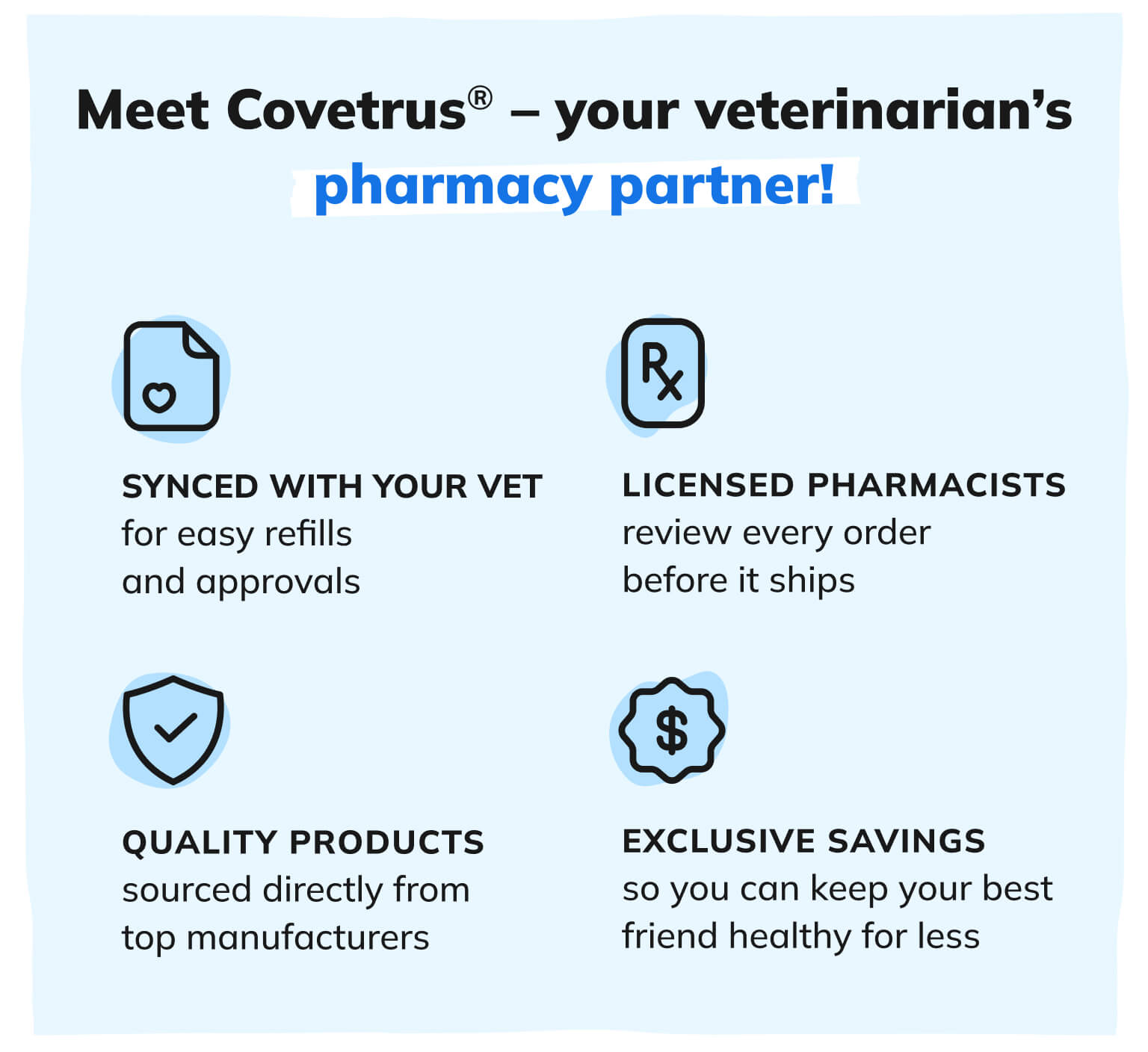 Covetrus Pharmacy